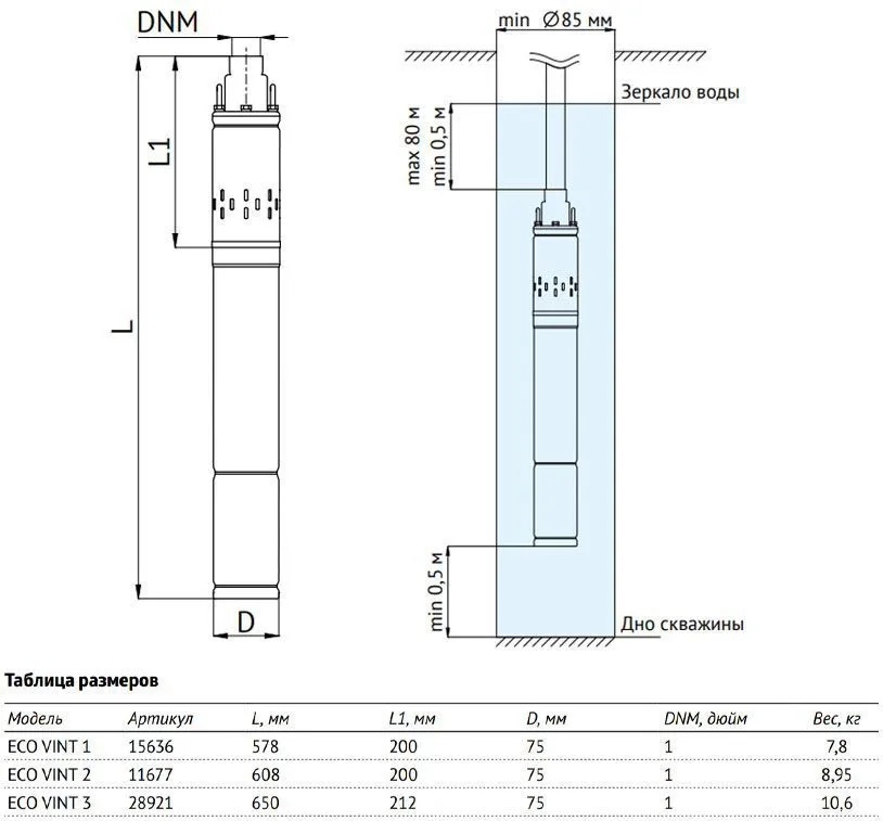 UNIPUMP Насос скважинный 3 ECO VINT 1 00124280 – купить в Москве в ...